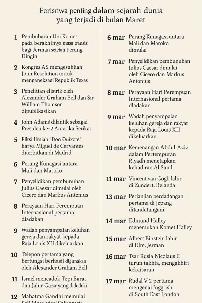 Sejarah Maret: Peristiwa Penting Dunia Yang Terjadi Sepanjang Bulan ...